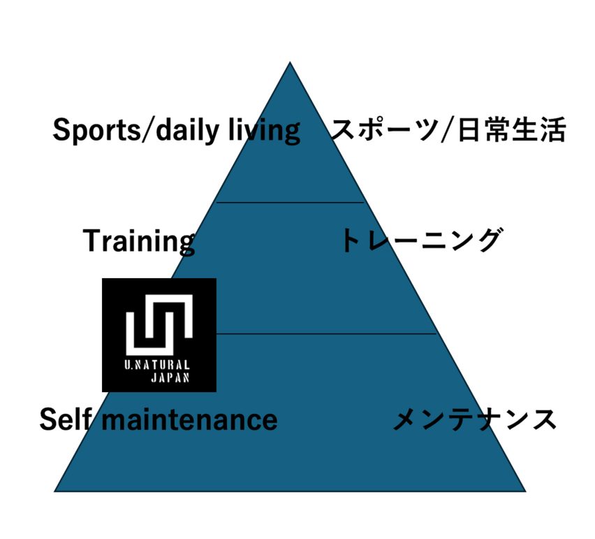 ABOUT U.NATURAL JAPAN – U.NATURAL JAPAN WEBサイト